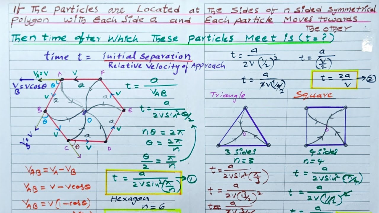 Particles are located at sides of n sided symmetrical polygon, each ...