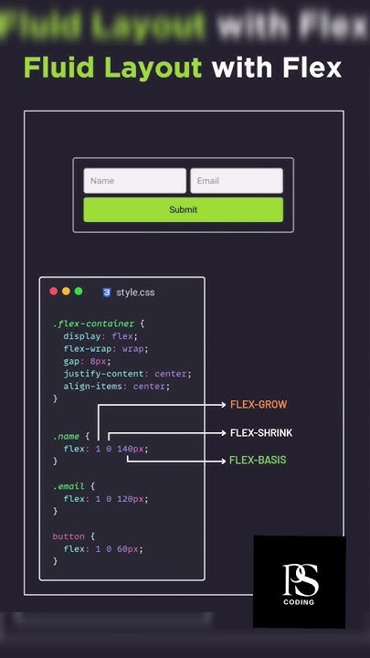 Fluid Layout With Flex Viral Shorts Trending Css Coding Html Htmlcss Explore Pscoding