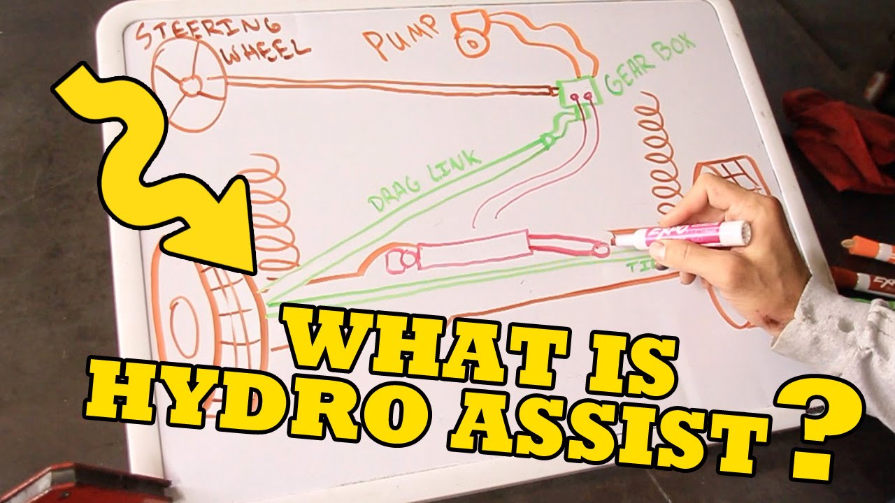 What is Hydro Assist? - YouTube