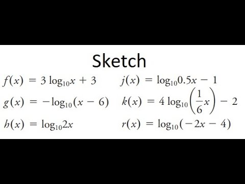 Grade 12 Advanced Functions - Sketch, Domain and Range of log functions ...