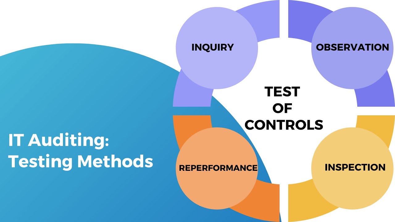 Testing methods in IT auditing - YouTube