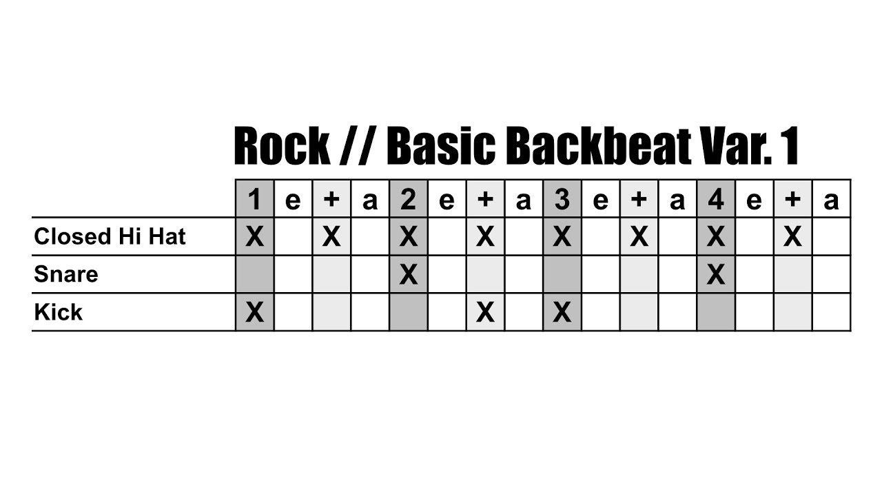 Groove Library // Rock: Basic Backbeat Variation 1 - YouTube