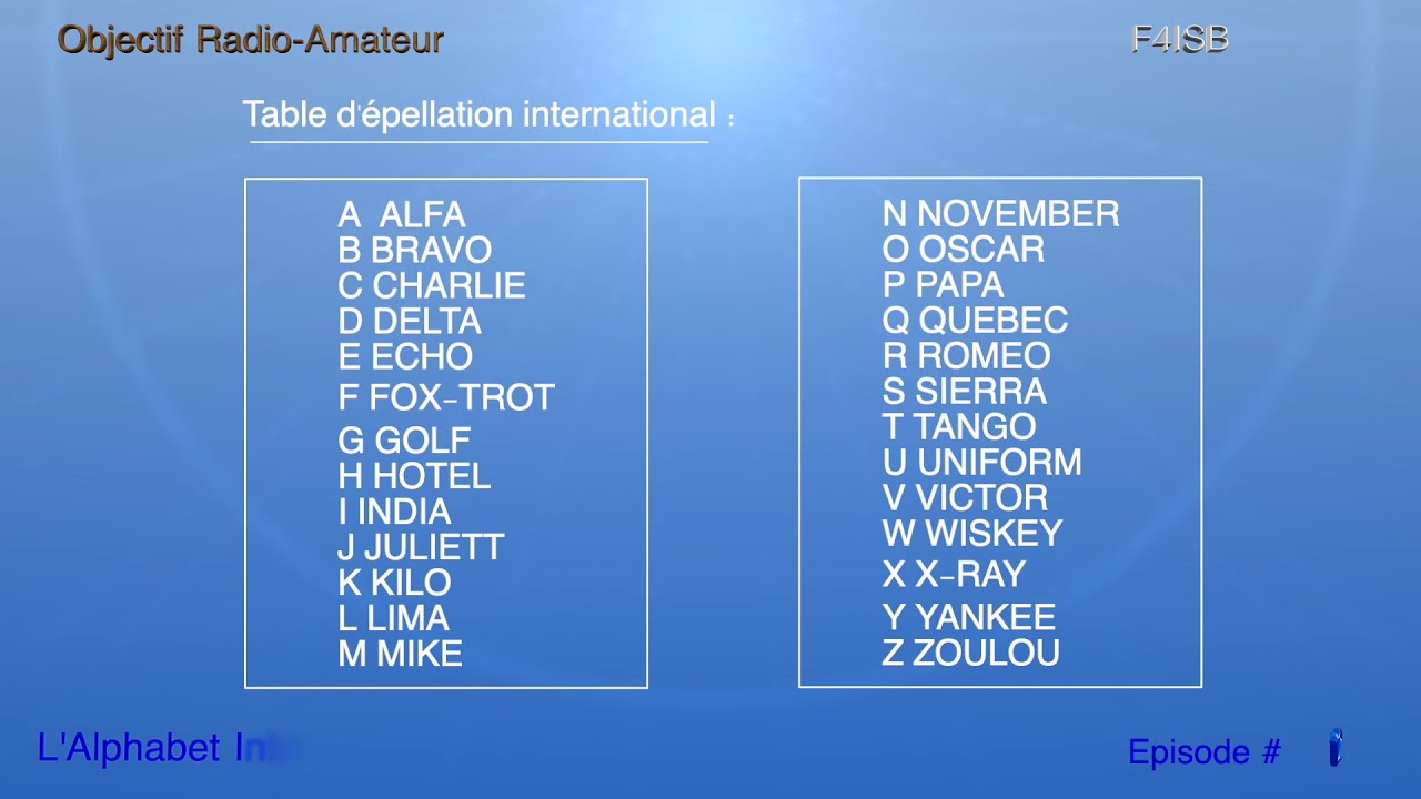RadioAmateur : L'Alphabet International - YouTube