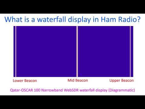 What is a waterfall display in Ham Radio? - YouTube