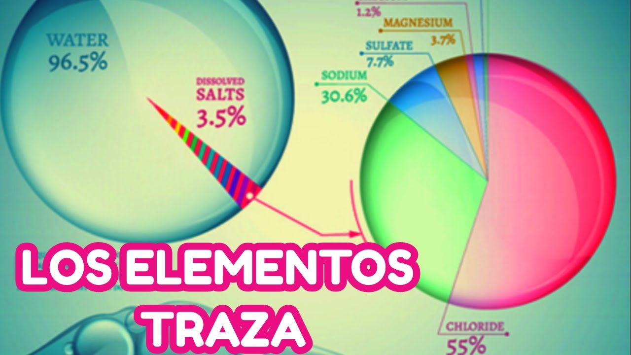 Elementos traza - YouTube