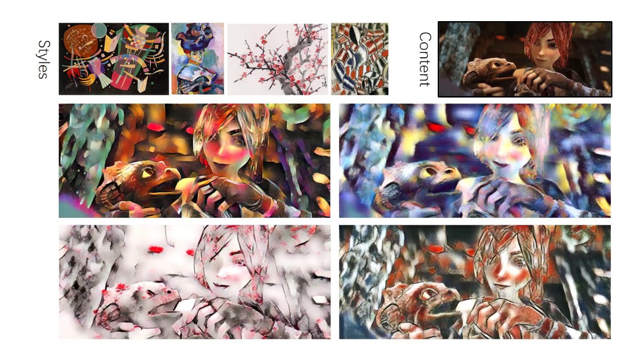 Avatar-Net: Multi-scale Zero-shot Style Transfer by Feature Decoration ...