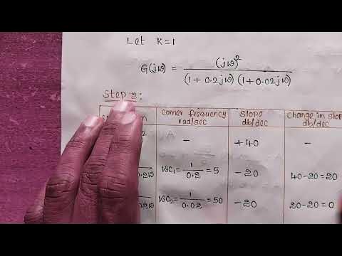 Bode Plots (Problem-1) - YouTube