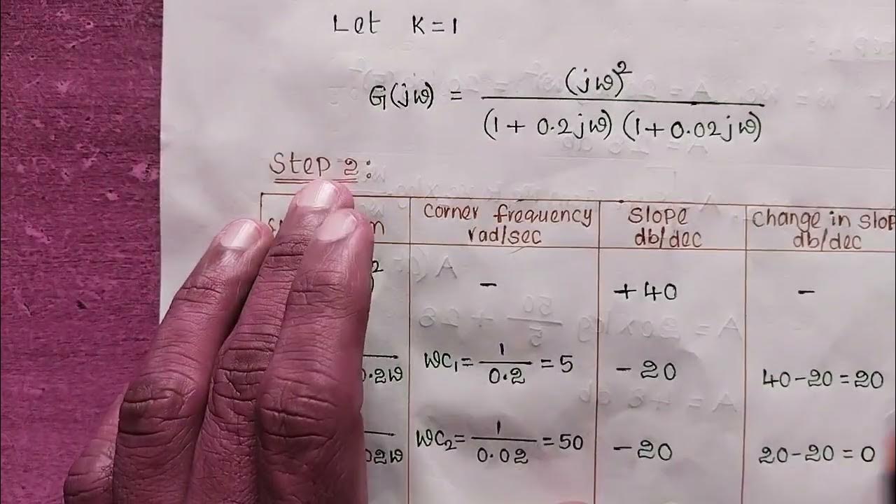 Bode Plots (Problem-1) - YouTube