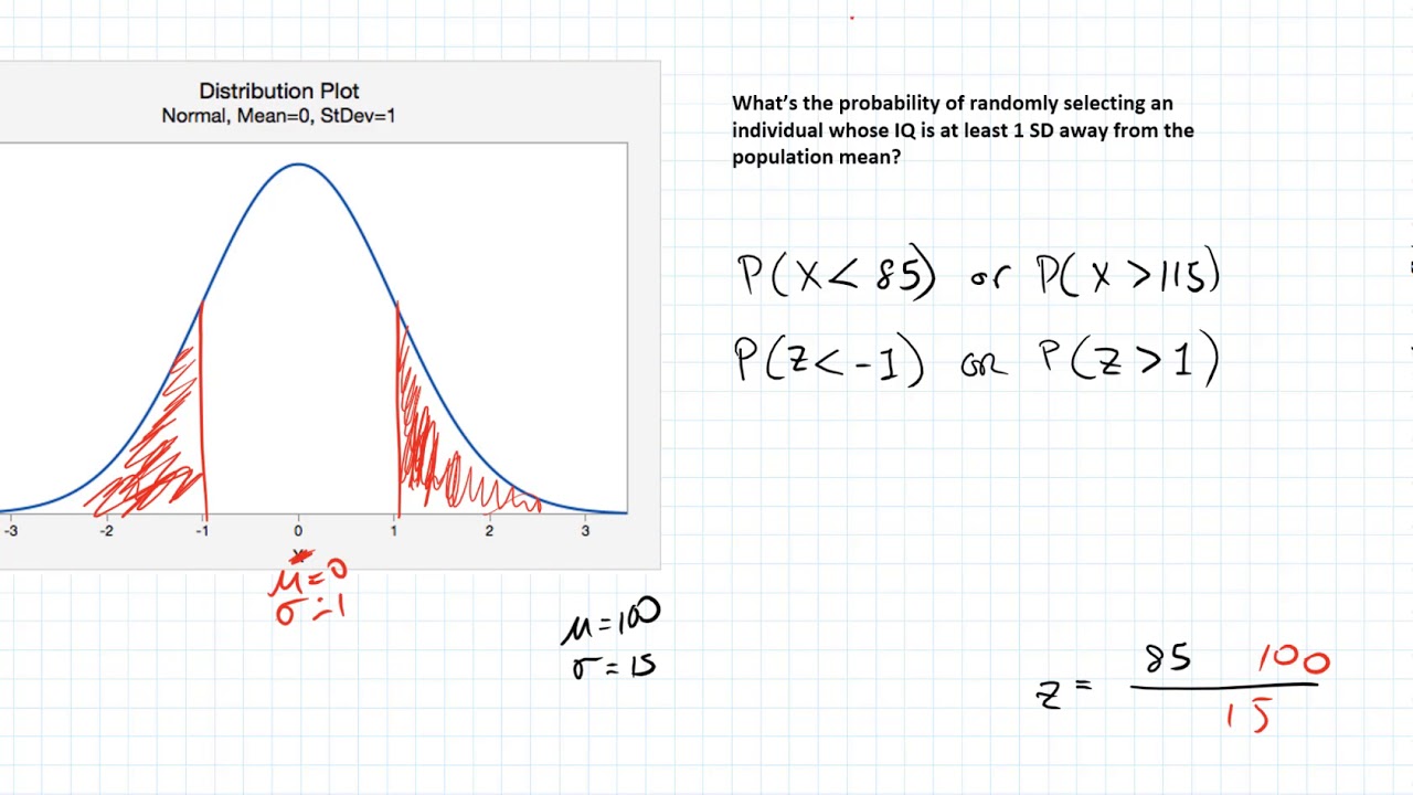 Finding P( |z| ＞ 1) and two-tailed hypothesis tests - YouTube