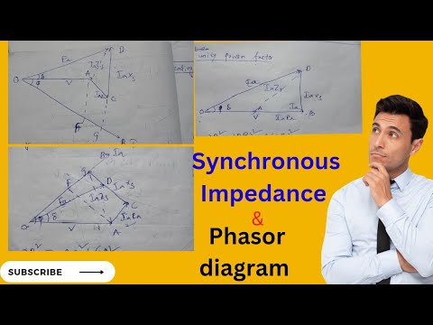 synchronous impedance|| phasor diagram of lagging, leading,unity||# ...