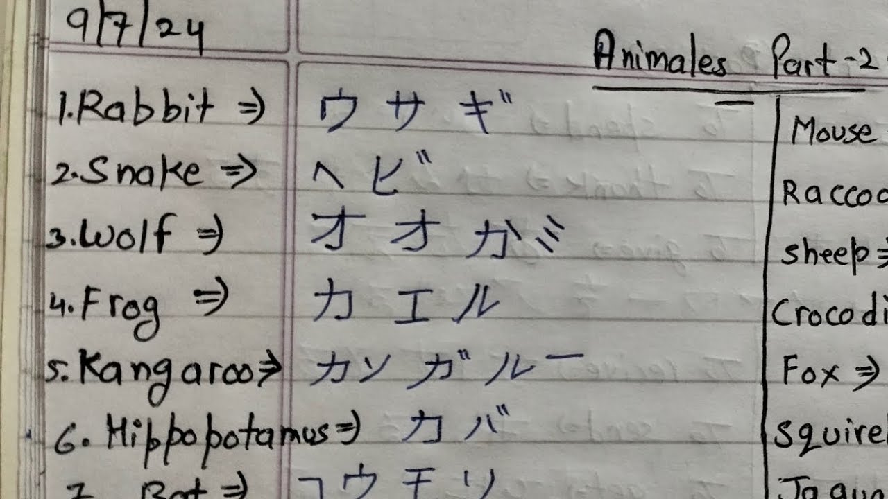animals names in Japanese part -2 explain in English | Basic Japanese ...