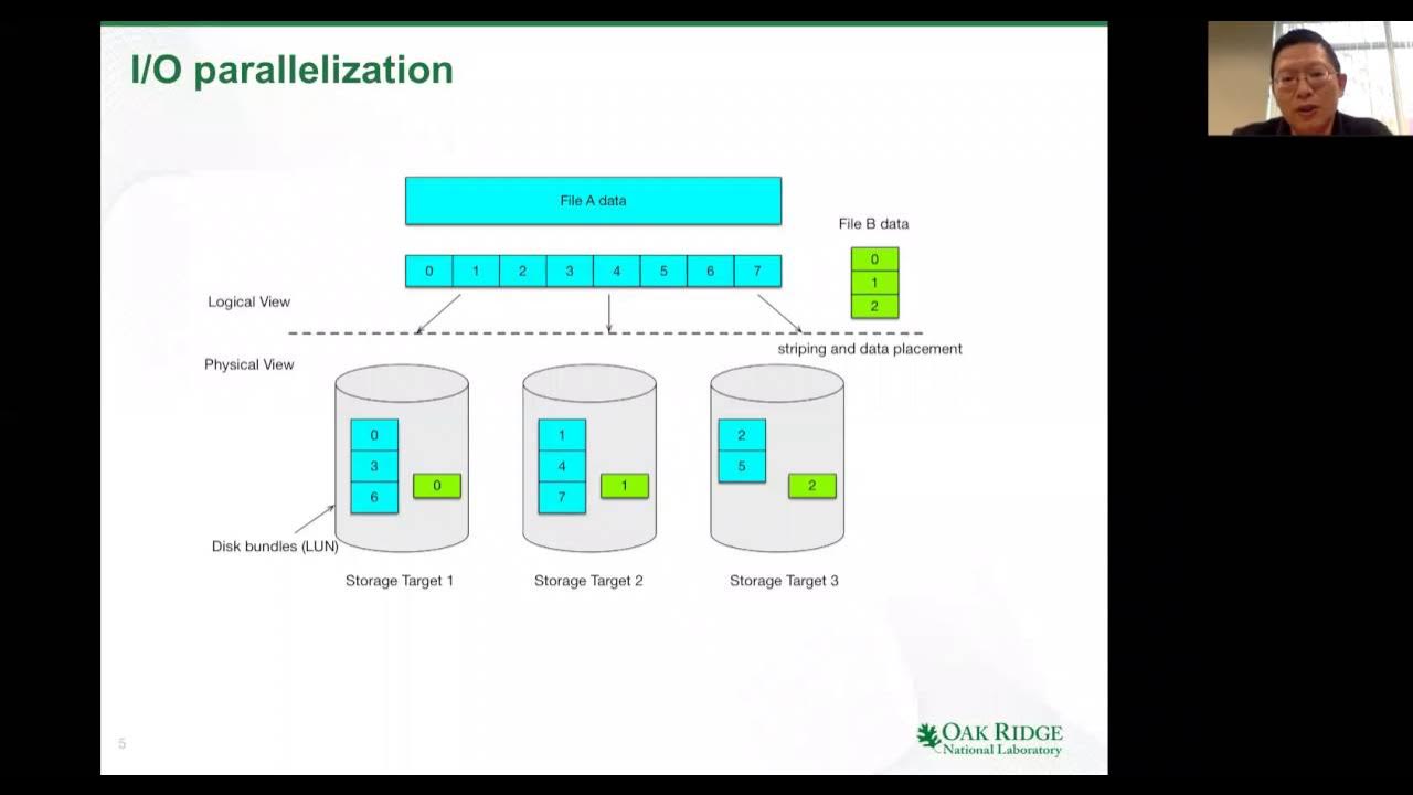 Best Practices for HPC Software Developers: #6 "Introduction to High-Performance Parallel I/O ...
