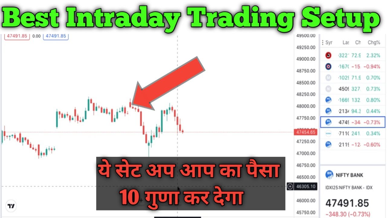 Best intraday trading setup ll ये आप का पैसा 10 गुणा कर देगा ll ...