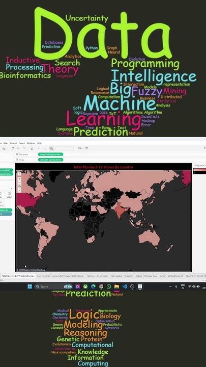 Netflix Dashboard Using Tableau BI Tool #python #tableaupublic #data ...