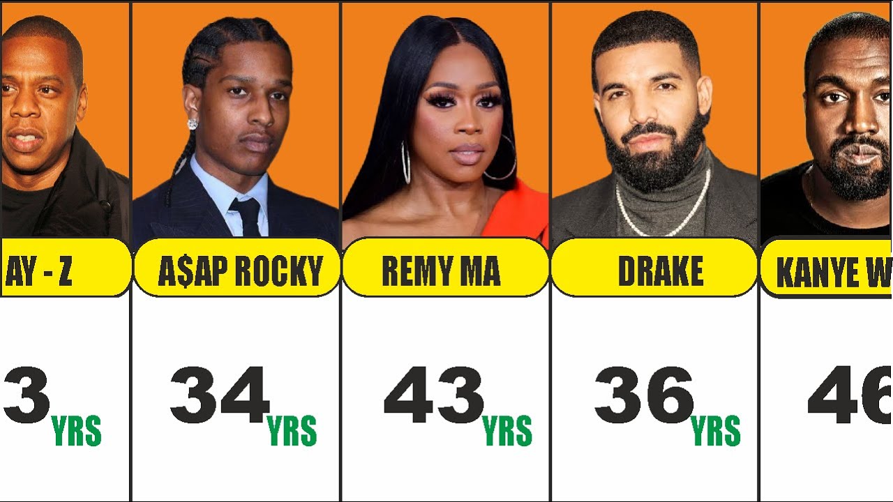 Famous Rappers Age difference - YouTube