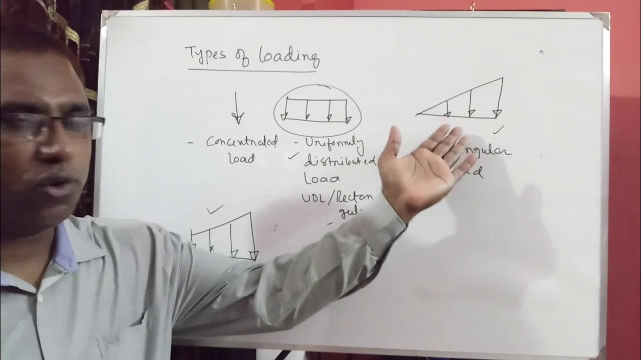 Lecture 1 Introduction - YouTube