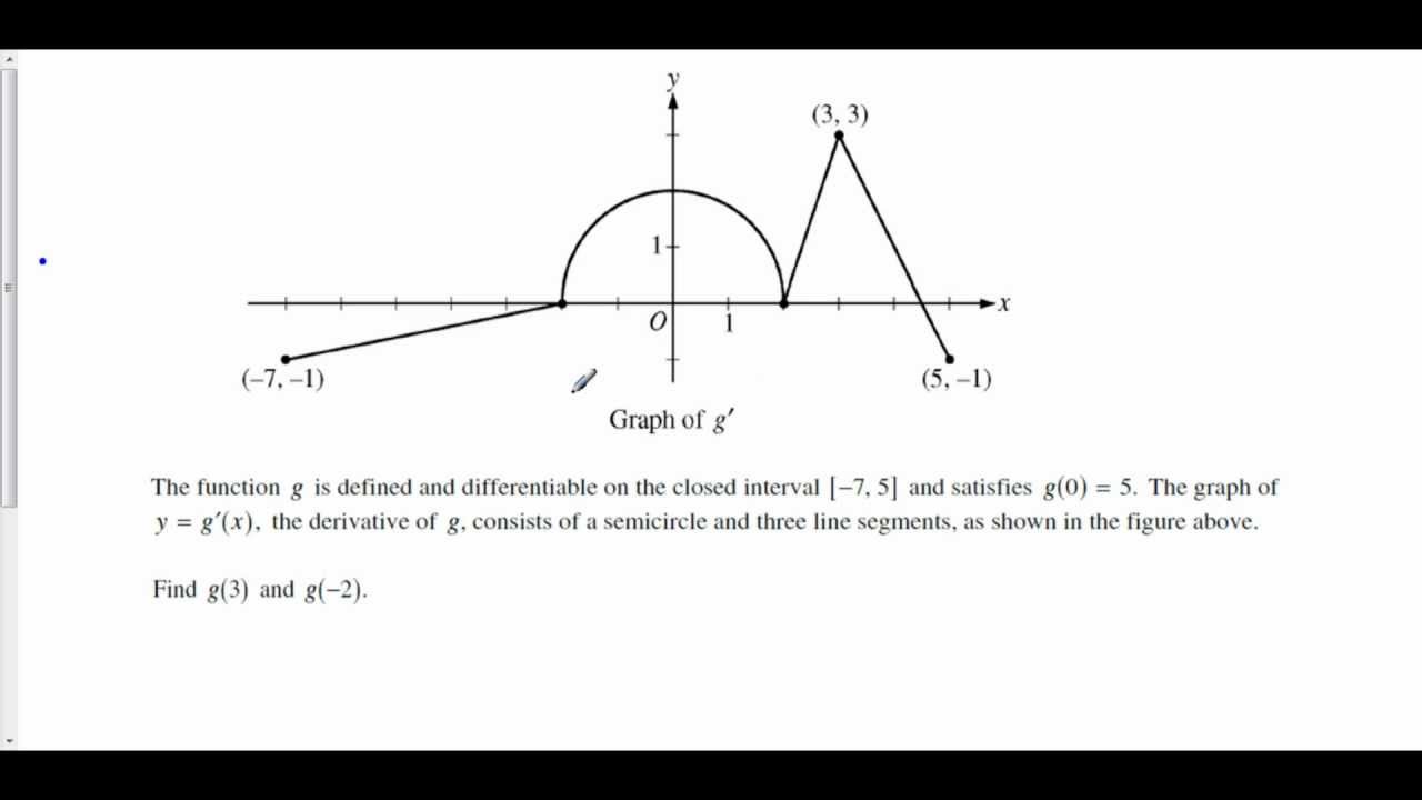 Net Change And The Graph Of F YouTube Net Change And The Graph Of F YouTube