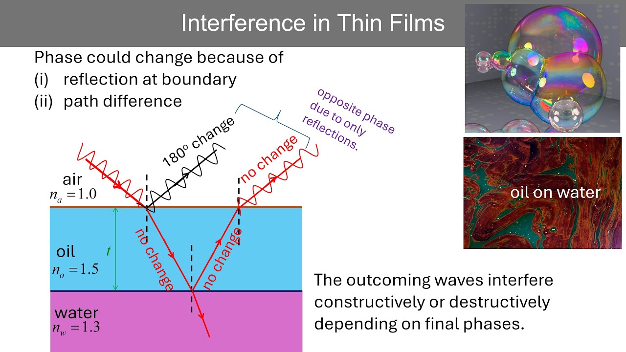 Class 19 | Interference in Thin Films - YouTube