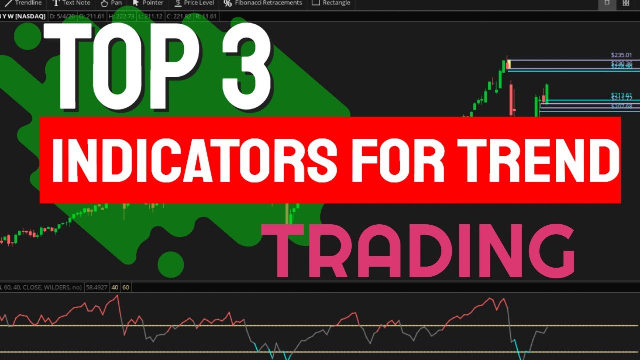 3 Best Indicators for Trend Trading - YouTube