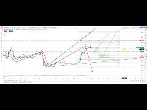 BTC/USDT-- DXY---BRENT - YouTube