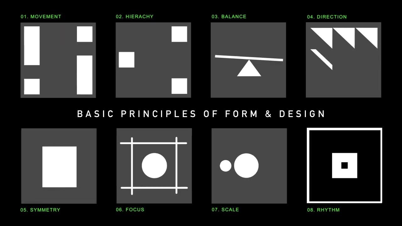 Audio Visual Lab (part 01) #Generative Audio Visual - YouTube