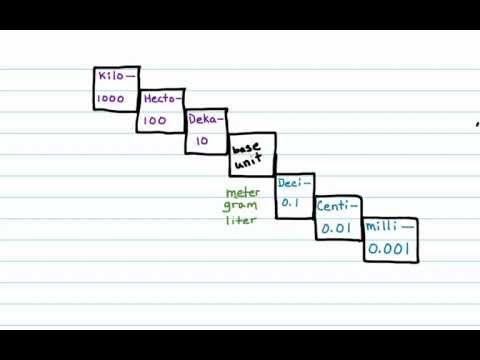 Metric unit conversion - YouTube