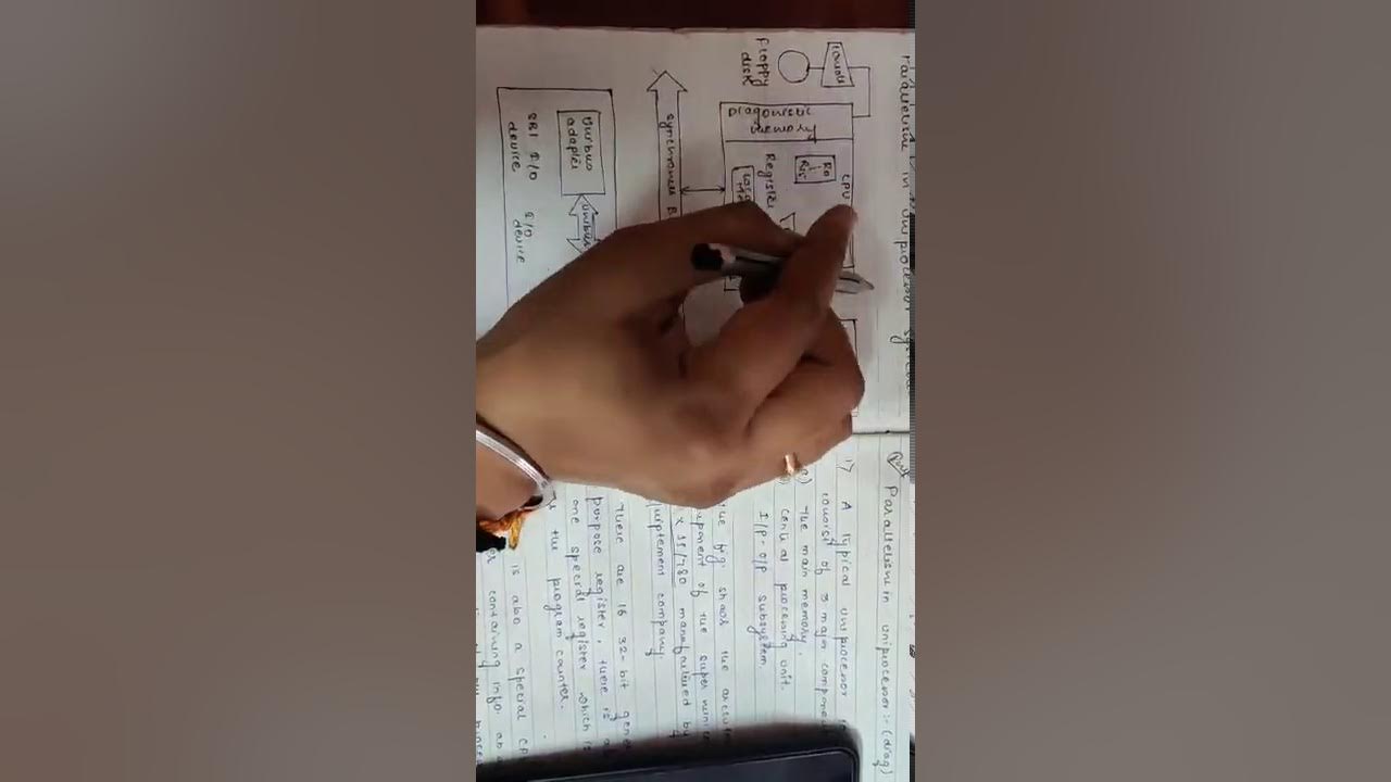 Parallelism in Uniprocessor system| Parallel Processor Mechanism in ...
