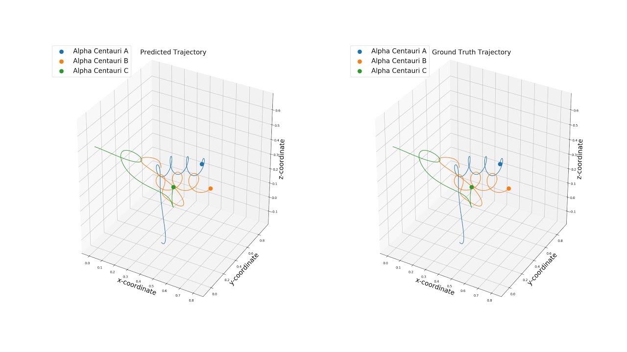 solve three-body problem with ACA. example3 - YouTube