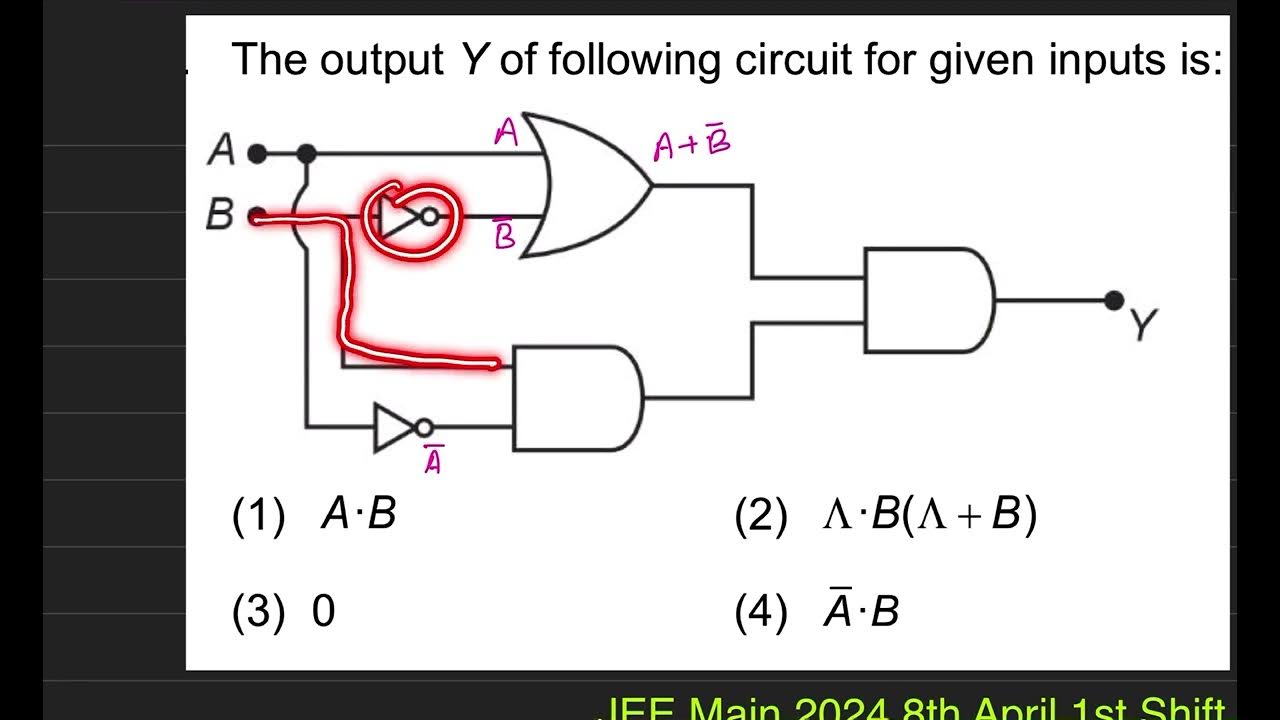 The output Y of following circuit for given inputs is : JEE Main 2024 Logic gate - YouTube