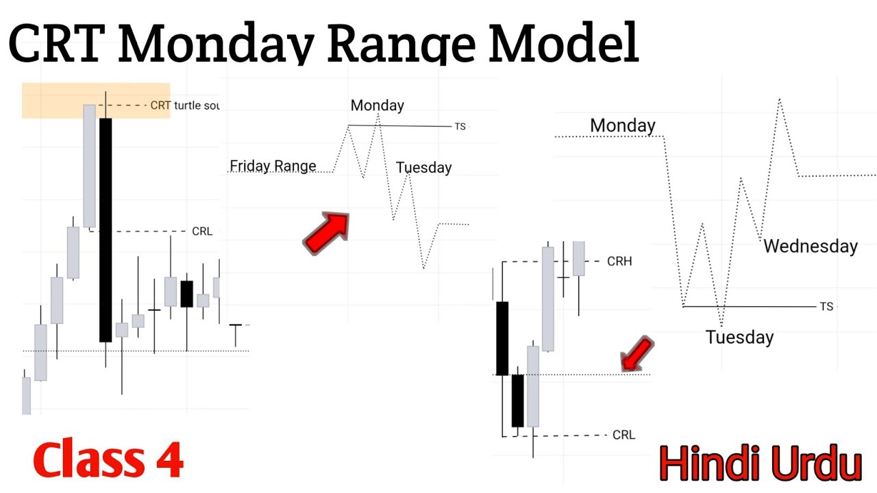 CRT Monday range model Hindi Urdu| CRT theory new model revealed 2025 ...