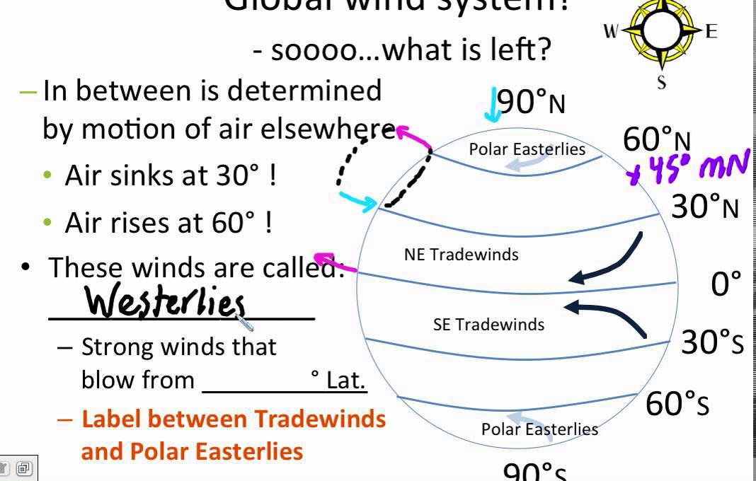 Global Winds - YouTube