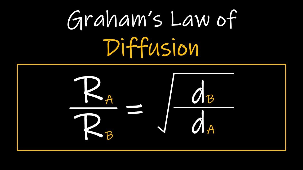 Graham's law of diffusion and calculations - YouTube