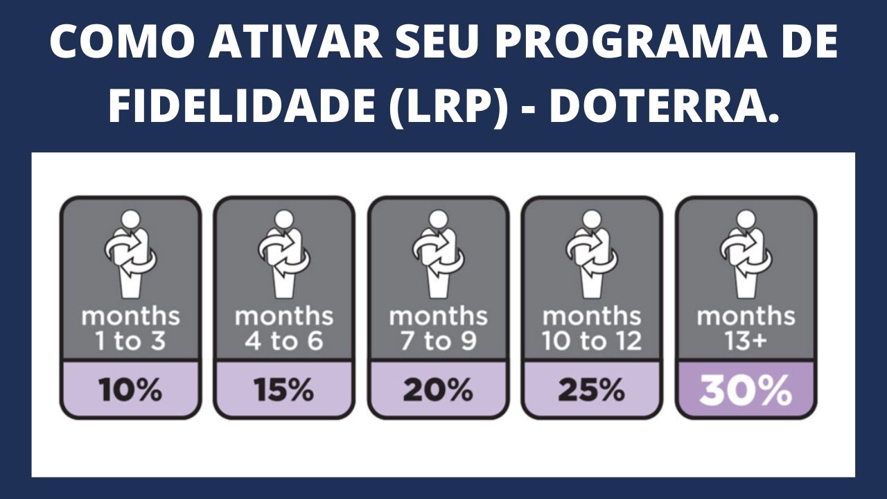 COMO ATIVAR SEU PROGRAMA DE FIDELIDADE (LRP) DOTERRA. - YouTube