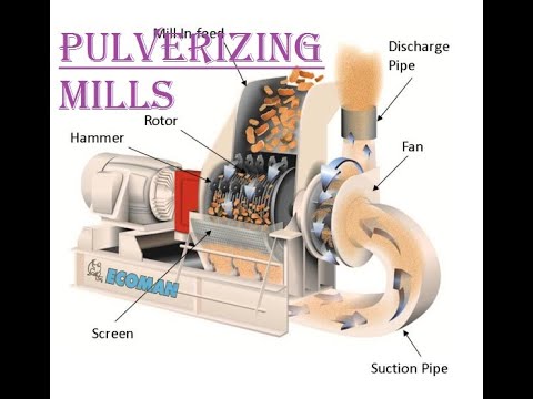 PULVERIZING MILL-1 - YouTube