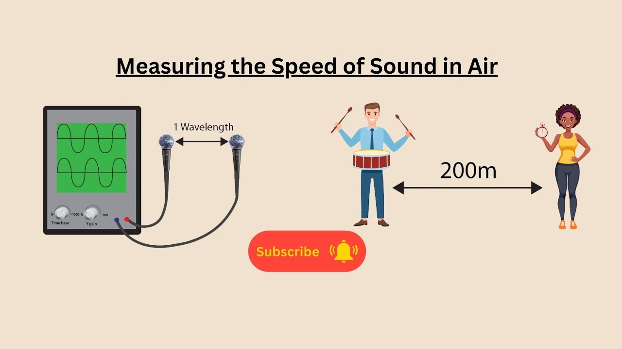 Measuring the Speed of Sound in Air for AQA GCSE Physics and GCSE ...