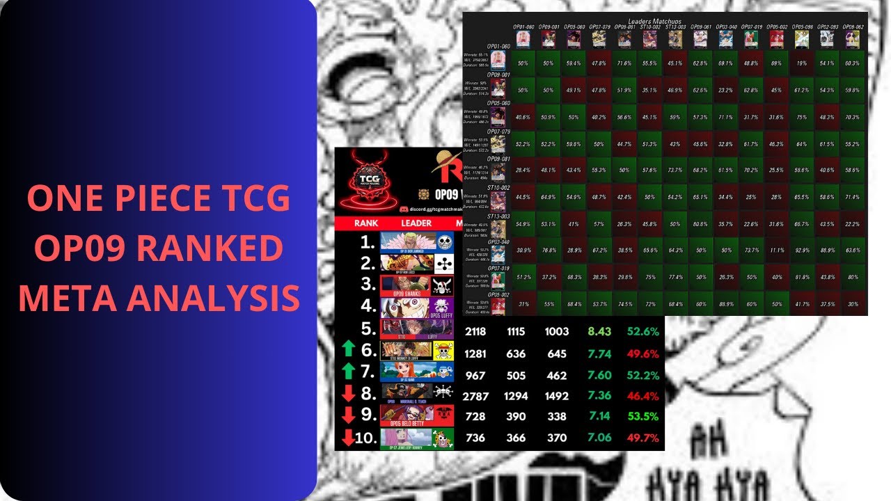 ONE PIECE TCG OP 09 RANKED META ANALYSIS - YouTube