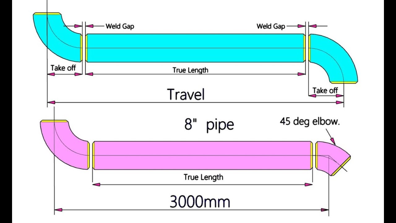 Piping cut length calculation tutorial for beginners - YouTube