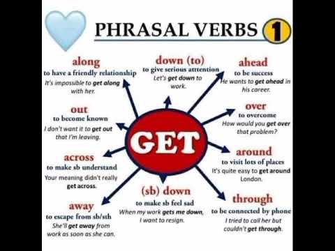 10 Most Important Phrasal Verbs in American English | Top 10 Phrasal ...