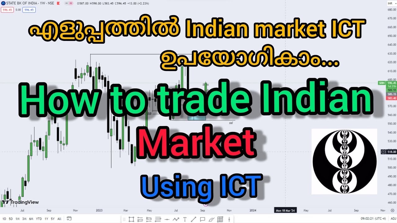 how to trade Indian market using ict strategy - YouTube