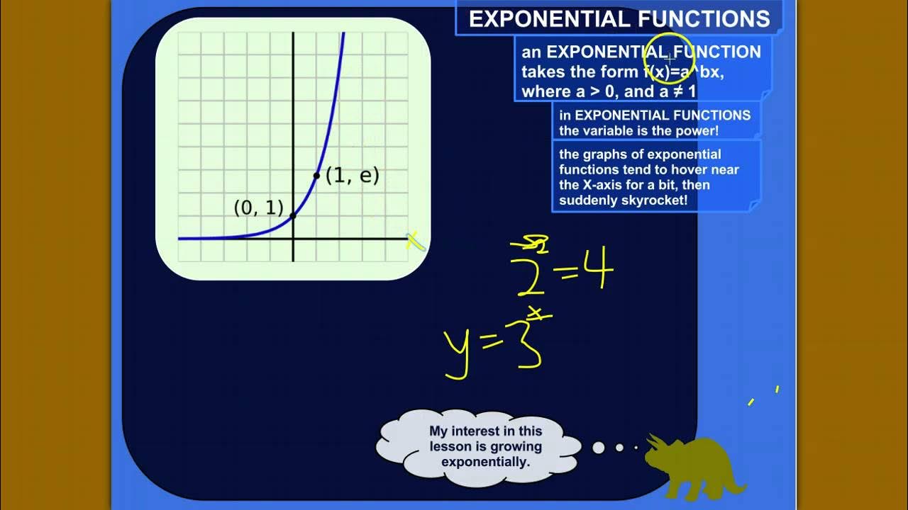 Intro to Exponential Functions - YouTube