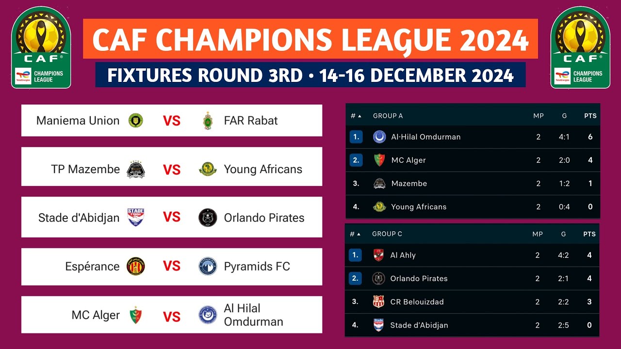 CAF Champions League Fixtures Today 🟢 All Table Standing CAF Champions ...