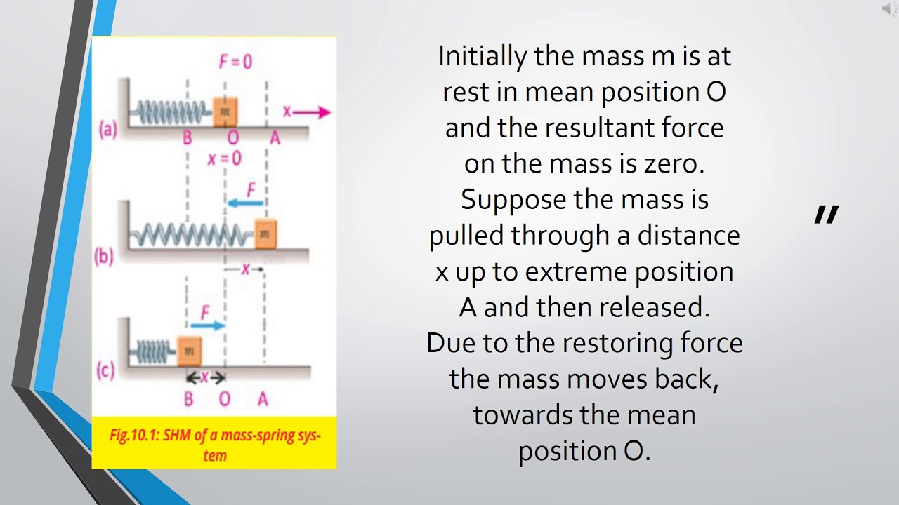 Physics Class 10 Unit 10: W1 Lec2 - YouTube