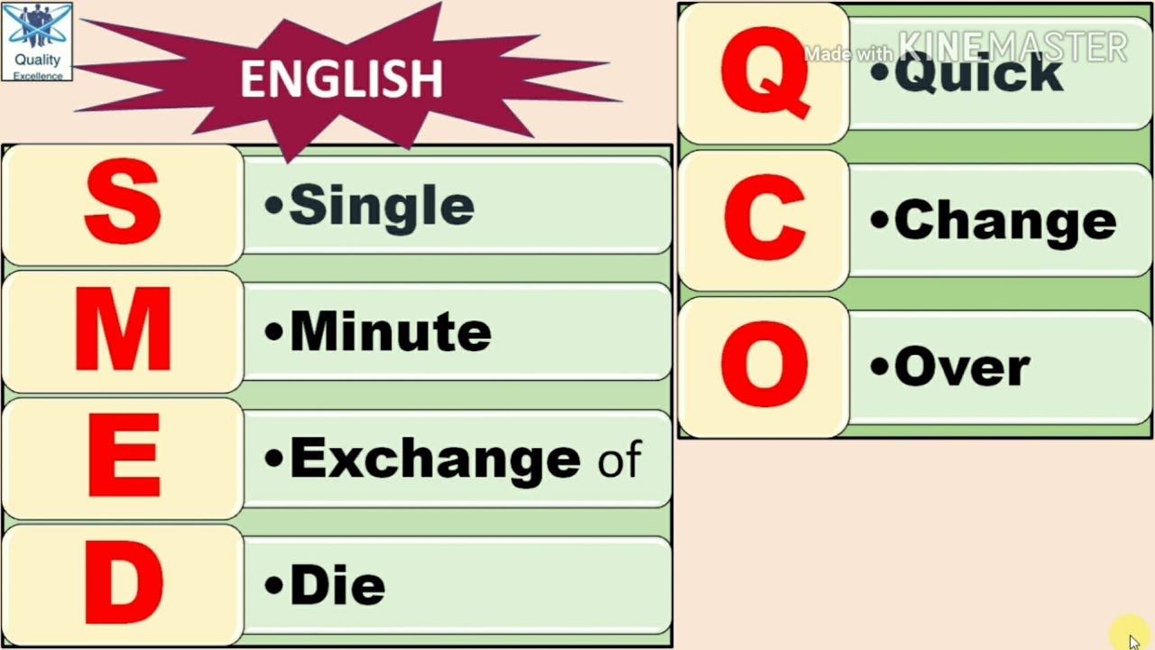 SMED I Single Minute Exchange of Die I QCO - YouTube