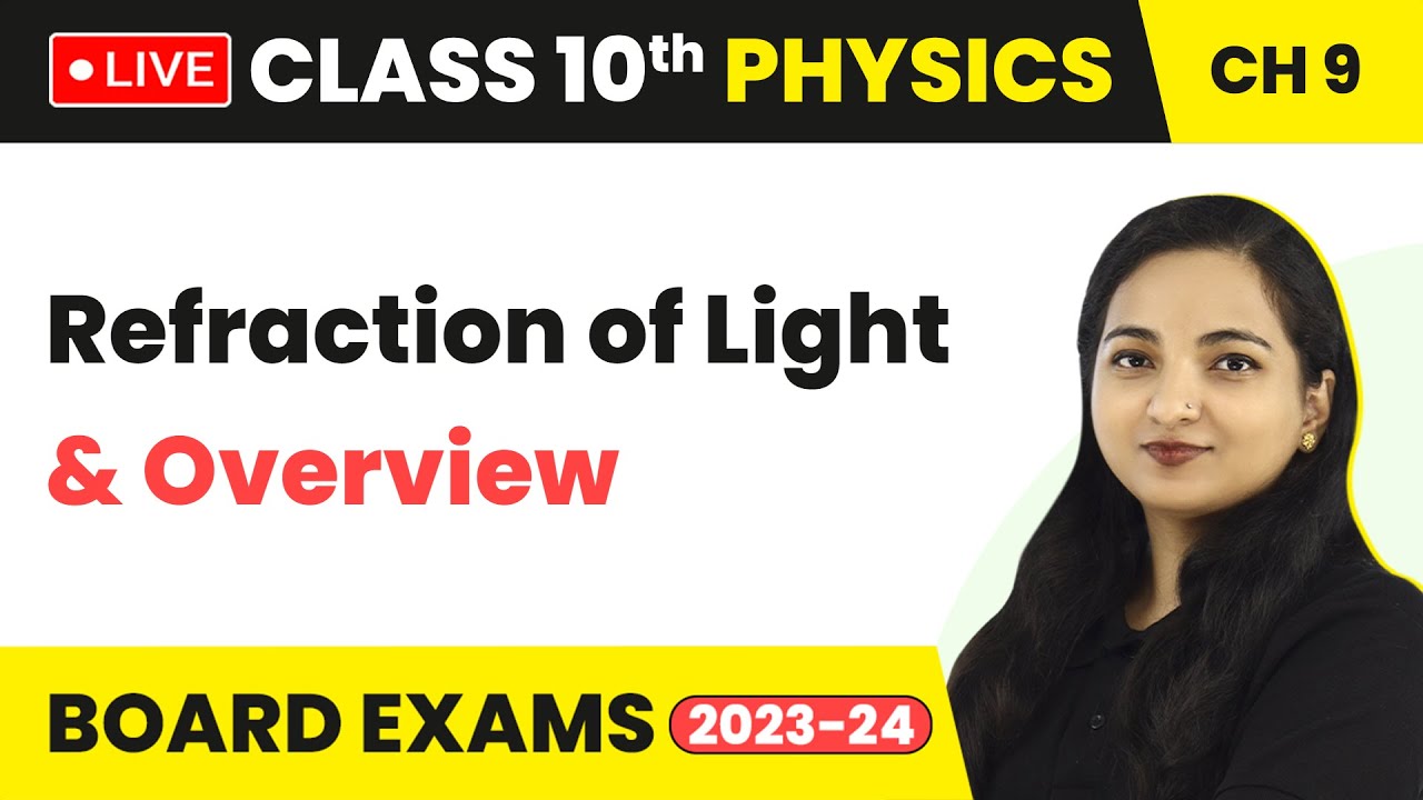 Refraction of Light & Overview - Light - Reflection & Refraction ...