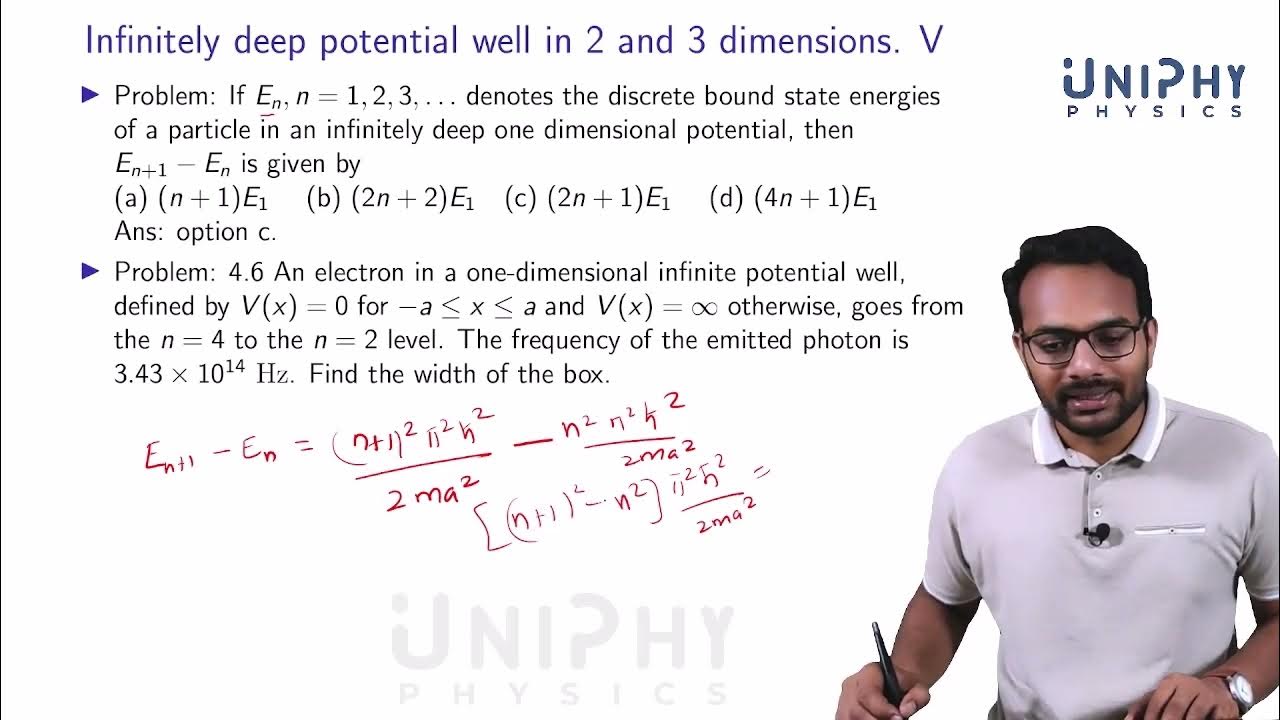QM 14. Finite Square Well Potential - YouTube