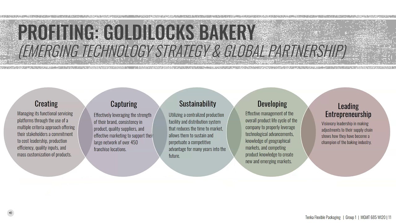 Tenka Flexible Packaging Global Research Presentation - YouTube