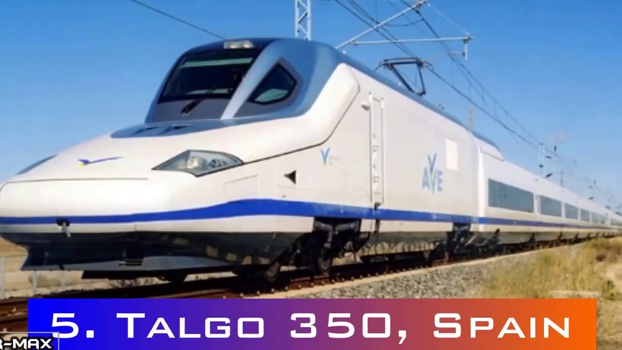 World Fastest Bullet Trains in the world Latest Technology 2020 - YouTube