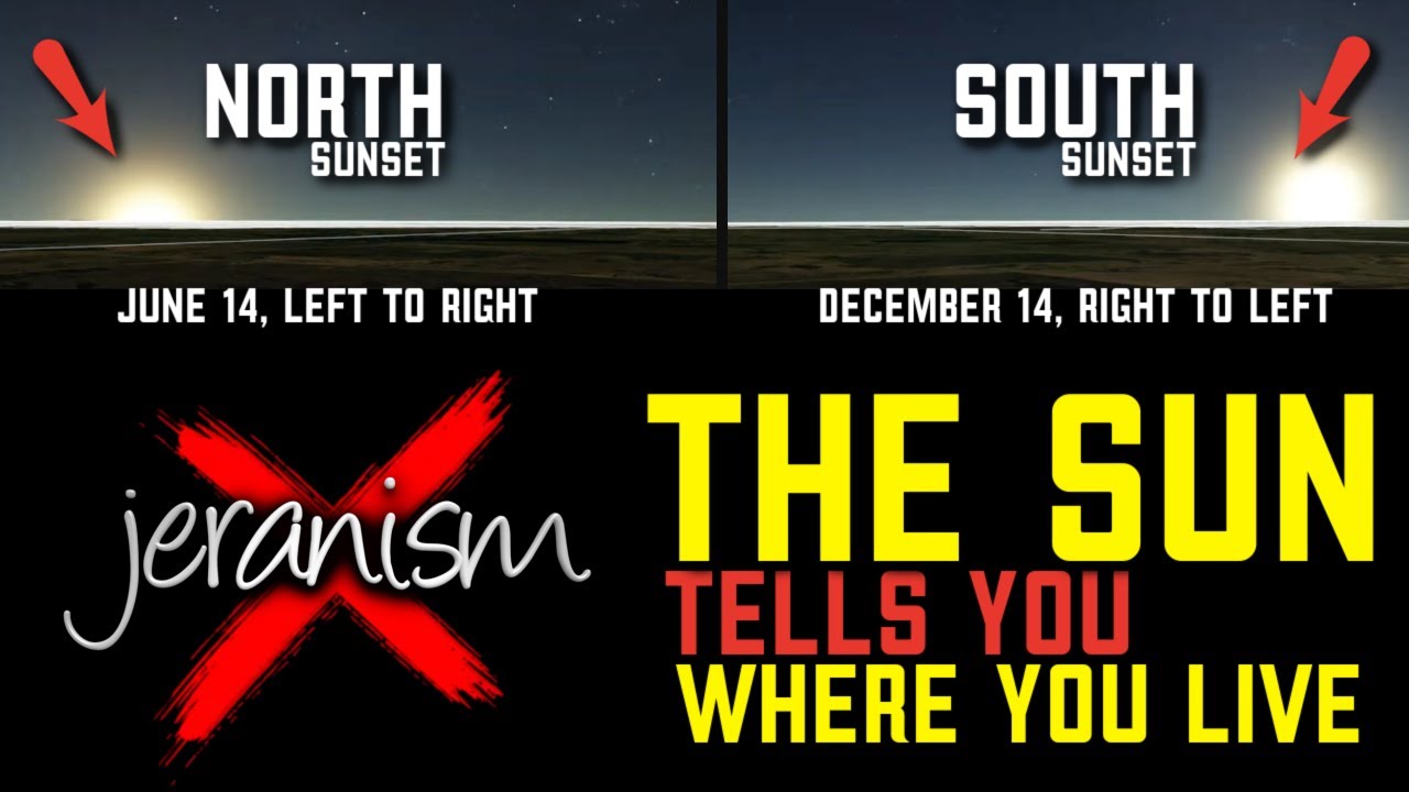 The Sun Tells You Where You Live | Left to Right in the North and Right ...