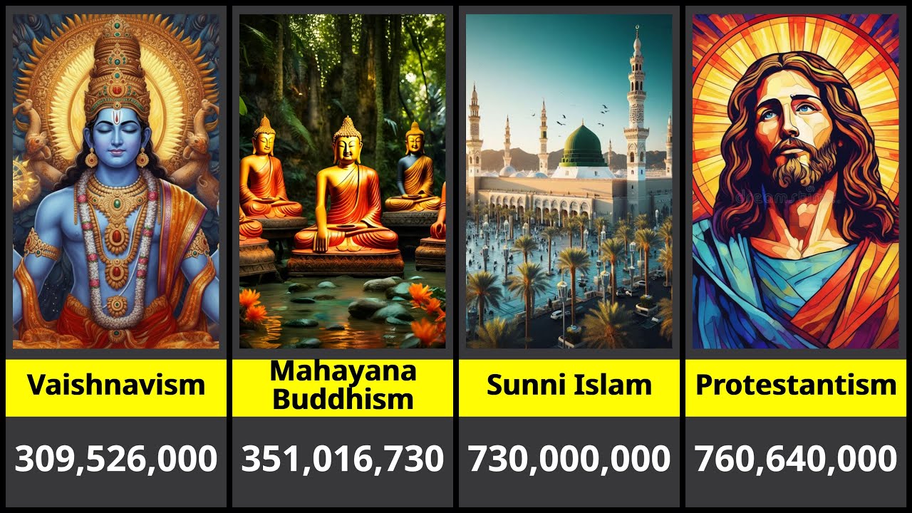 The World's Largest Religion by Population: Denominations and Sects ...