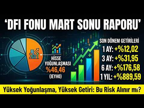DFI Fonu Şubat-Mart: Yüksek Hisse Yoğunlaşması. Bu Strateji Rasyonel mi?